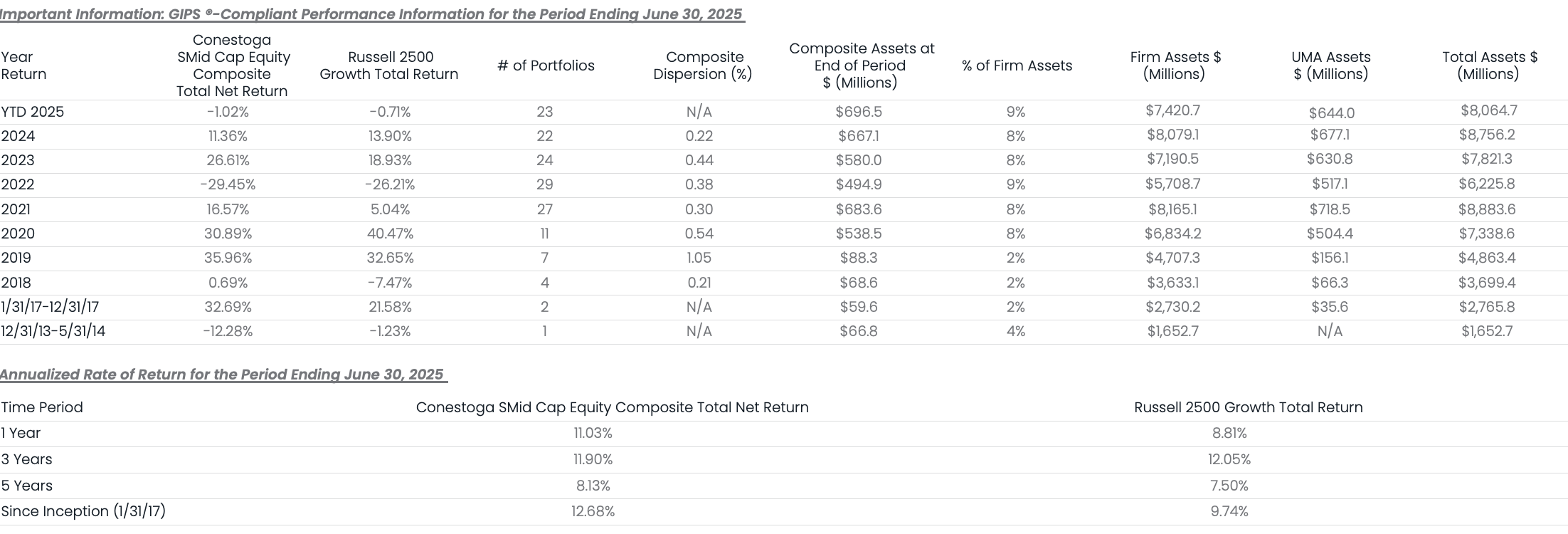 SMid Cap Growth | Conestoga Capital | SMID Cap Growth Strategy